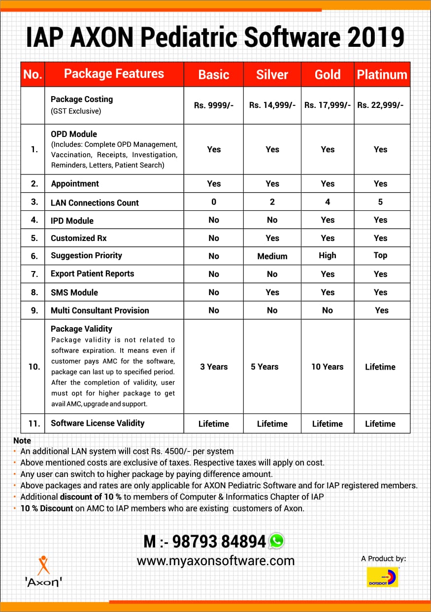 Software | Computer and Medical Informatics Chapter